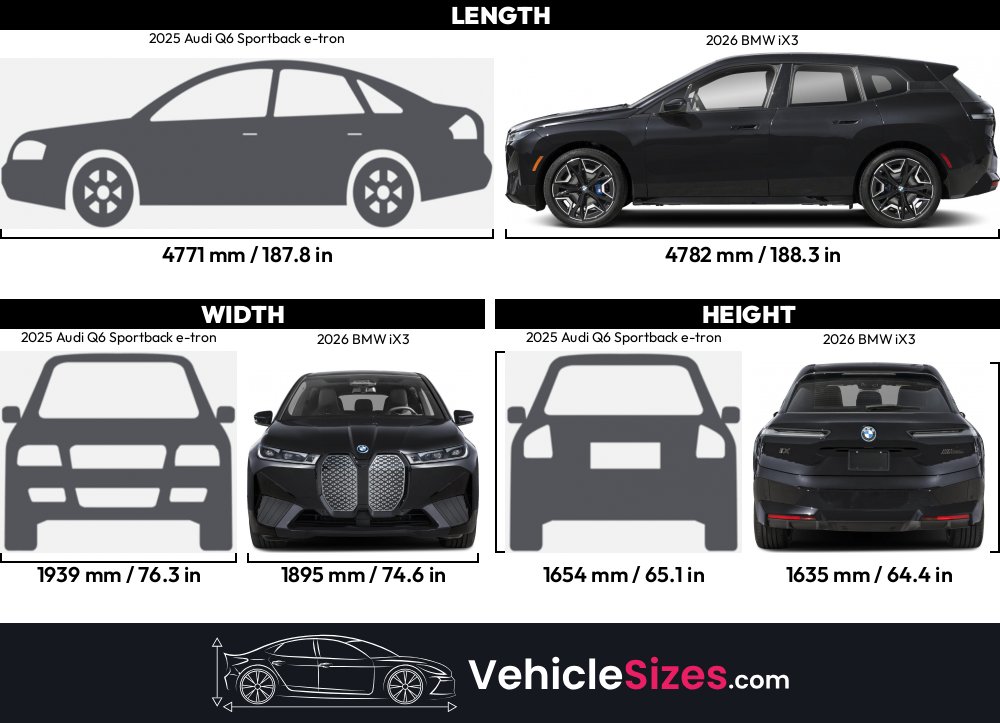 2025 Audi Q6 Sportback e-tron vs 2026 BMW iX3 Dimension Comparison