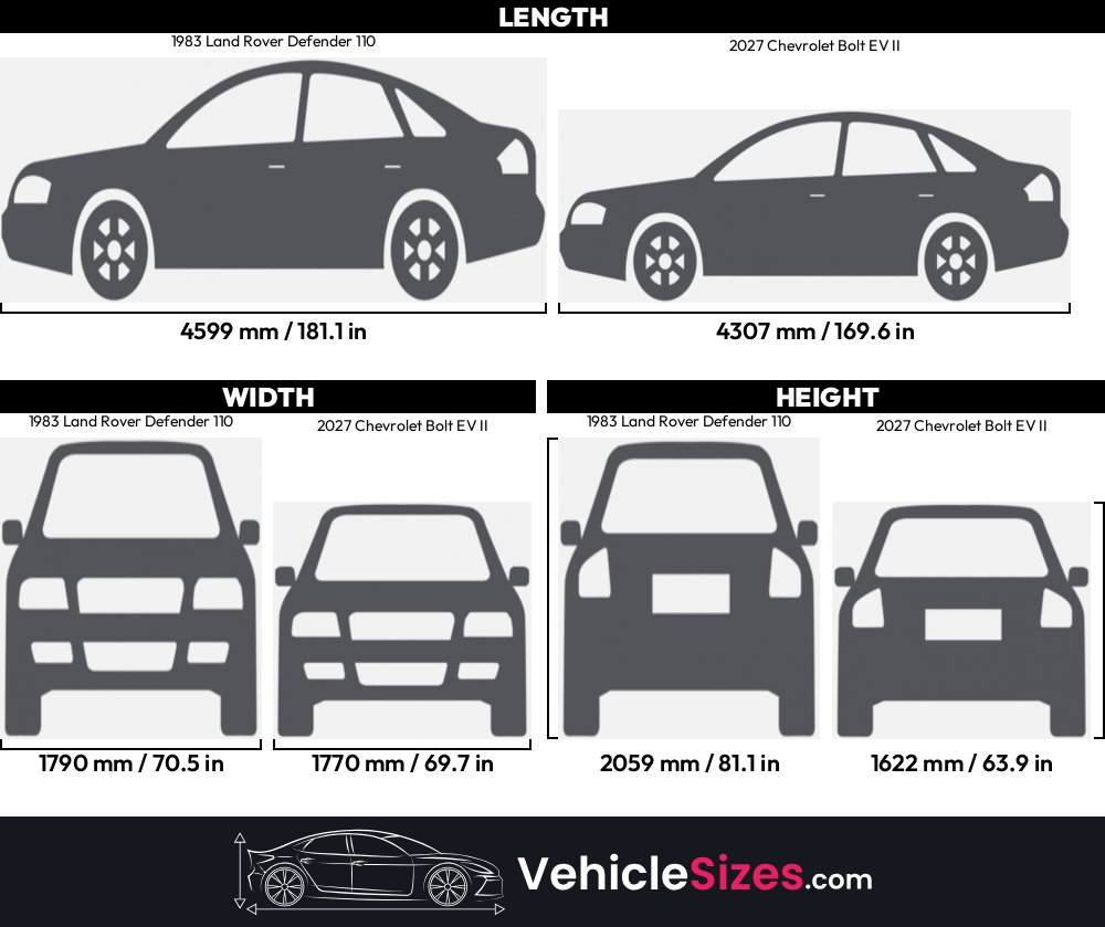 1983 Land Rover Defender 110 vs 2027 Chevrolet Bolt EV II Dimension ...