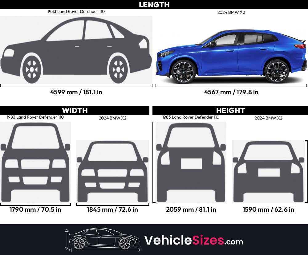 1983 Land Rover Defender 110 vs 2024 BMW X2 Dimension Comparison