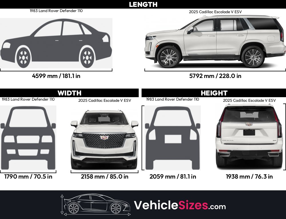 1983 Land Rover Defender 110 vs 2025 Cadillac Escalade V ESV Dimension ...