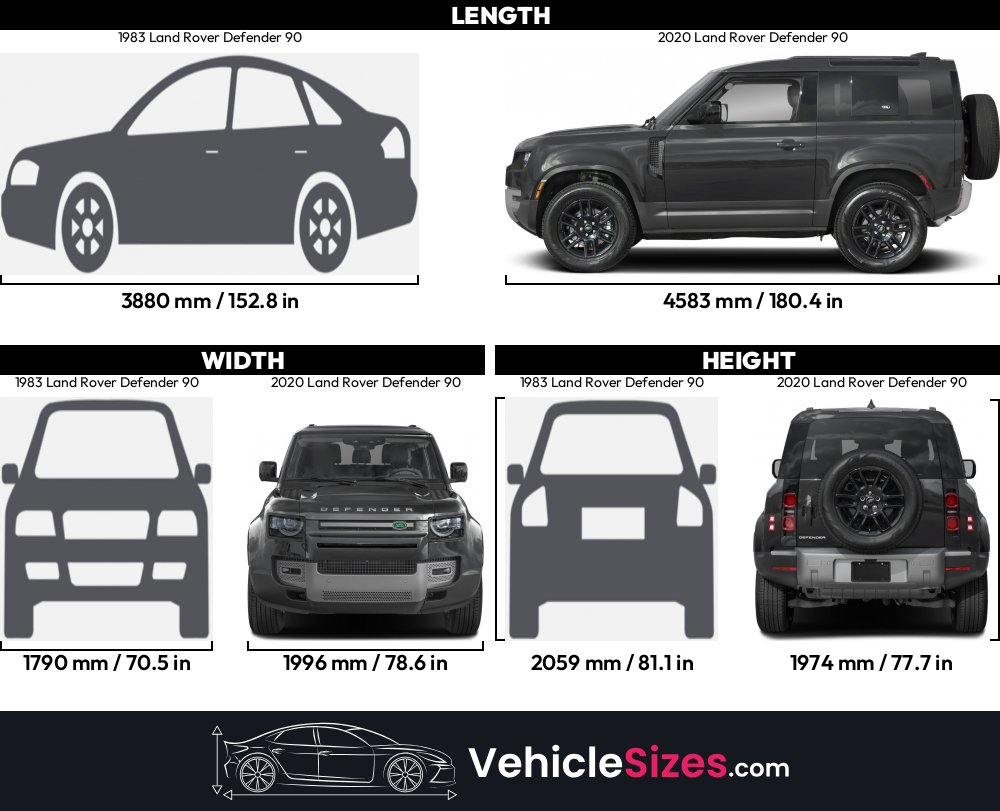 1983 Land Rover Defender 90 vs 2020 Land Rover Defender 90 Dimension ...
