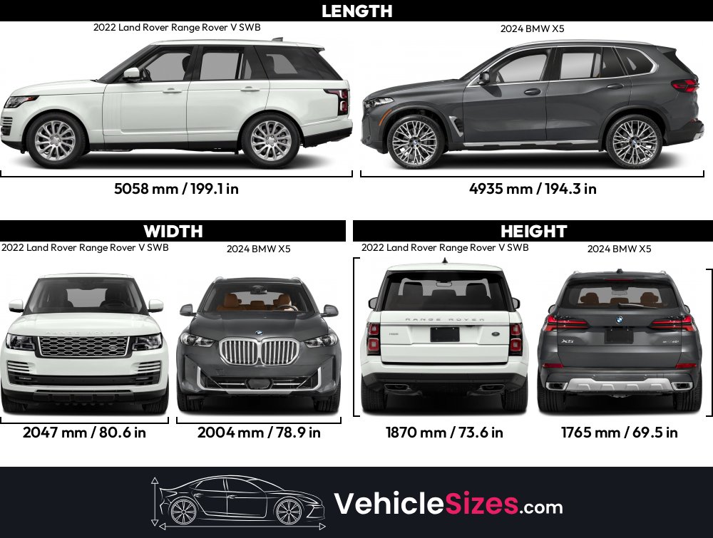 2022 Land Rover Range Rover V SWB vs 2024 BMW X5 Dimension Comparison