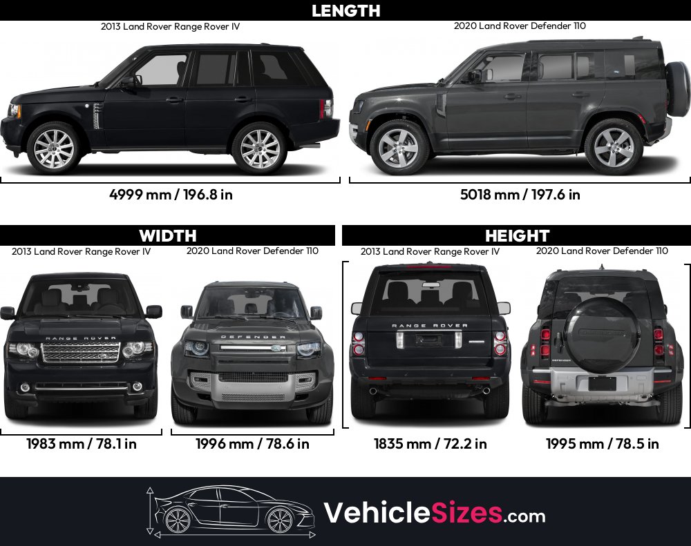 2013 Land Rover Range Rover IV vs 2020 Land Rover Defender 110 ...
