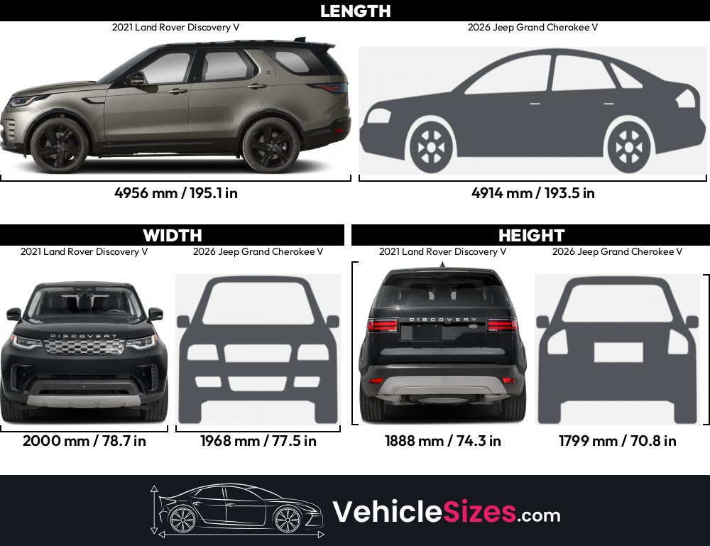 2021 Land Rover Discovery V vs 2026 Jeep Grand Cherokee V Dimension ...