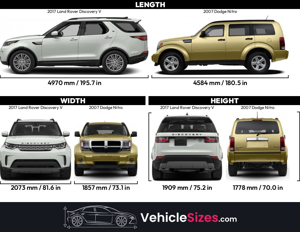2017 Land Rover Discovery V vs 2007 Dodge Nitro Dimension Comparison