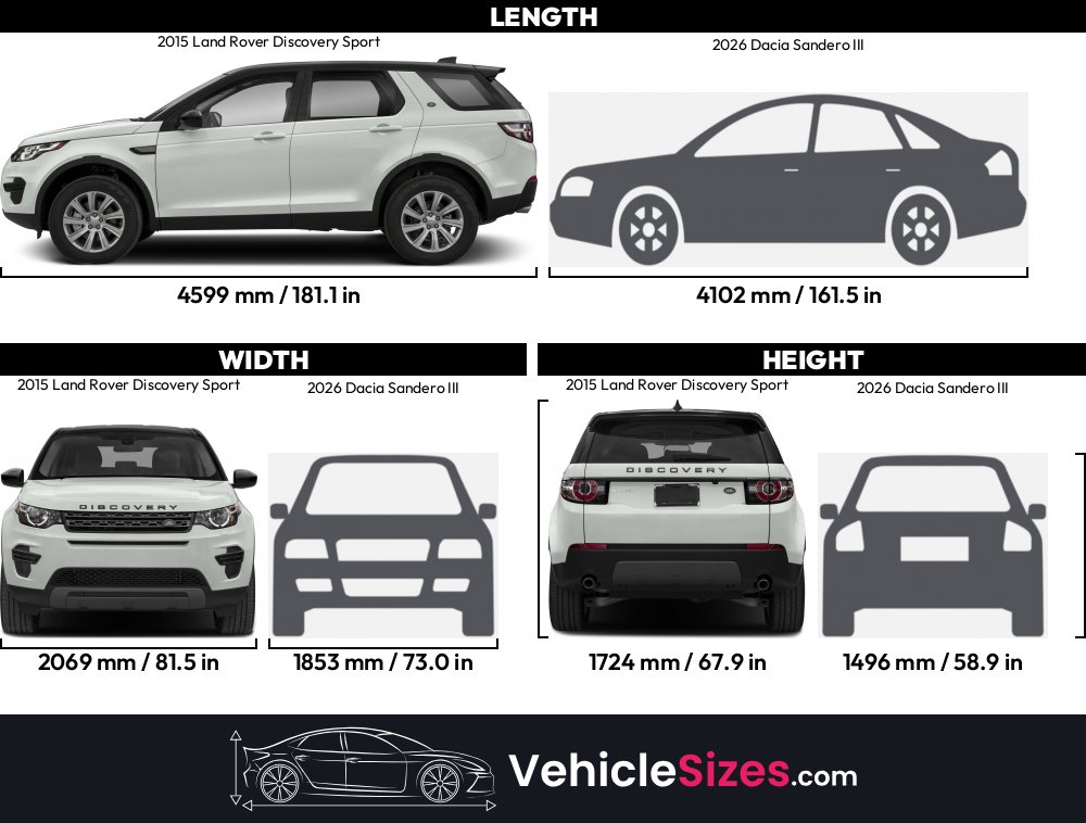 2015 Land Rover Discovery Sport vs 2026 Dacia Sandero III Dimension ...