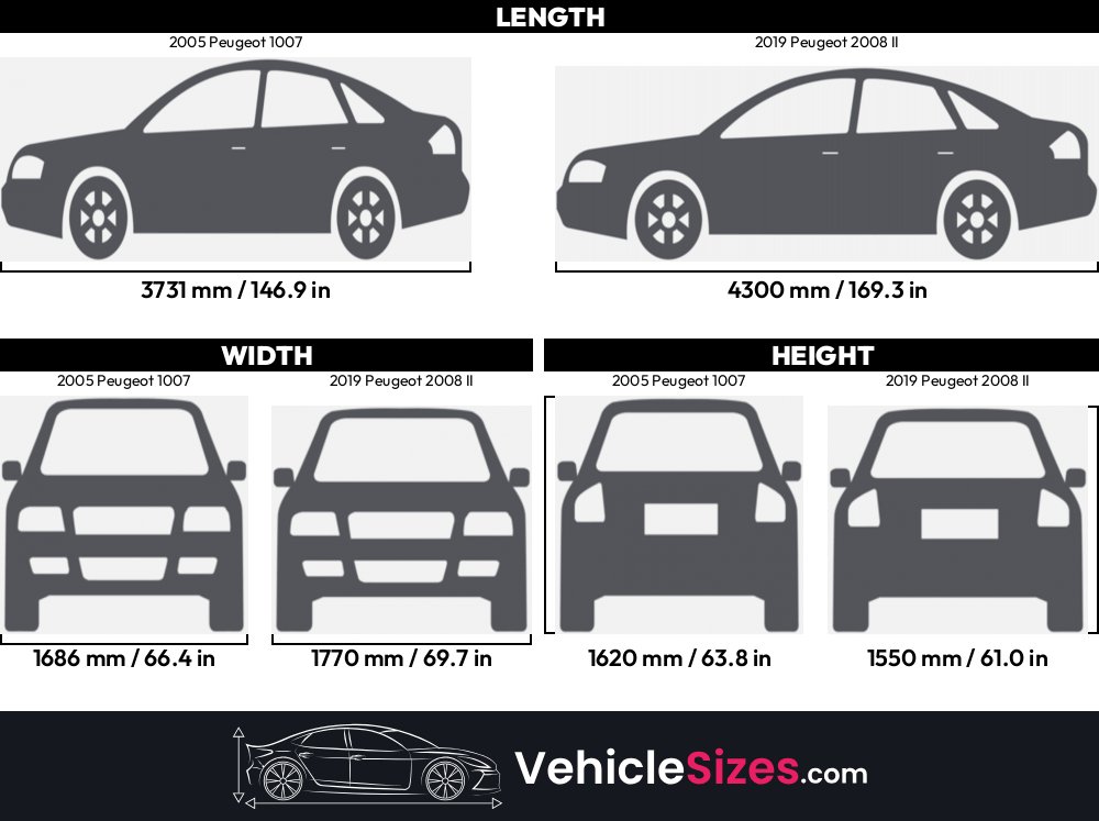 2005 Peugeot 1007 vs 2019 Peugeot 2008 II Dimension Comparison