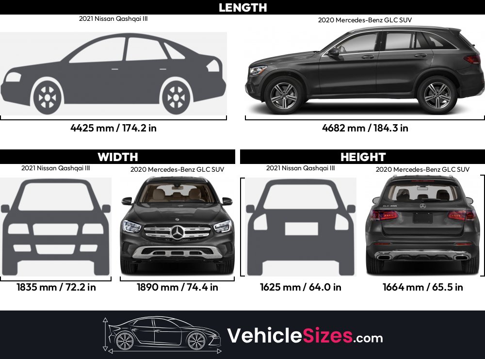 2021 Nissan Qashqai III vs 2020 Mercedes-Benz GLC SUV Dimension Comparison