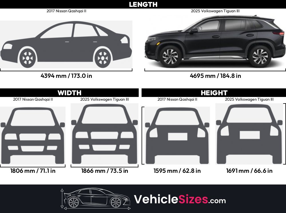2017 Nissan Qashqai II vs 2025 Volkswagen Tiguan III Dimension Comparison