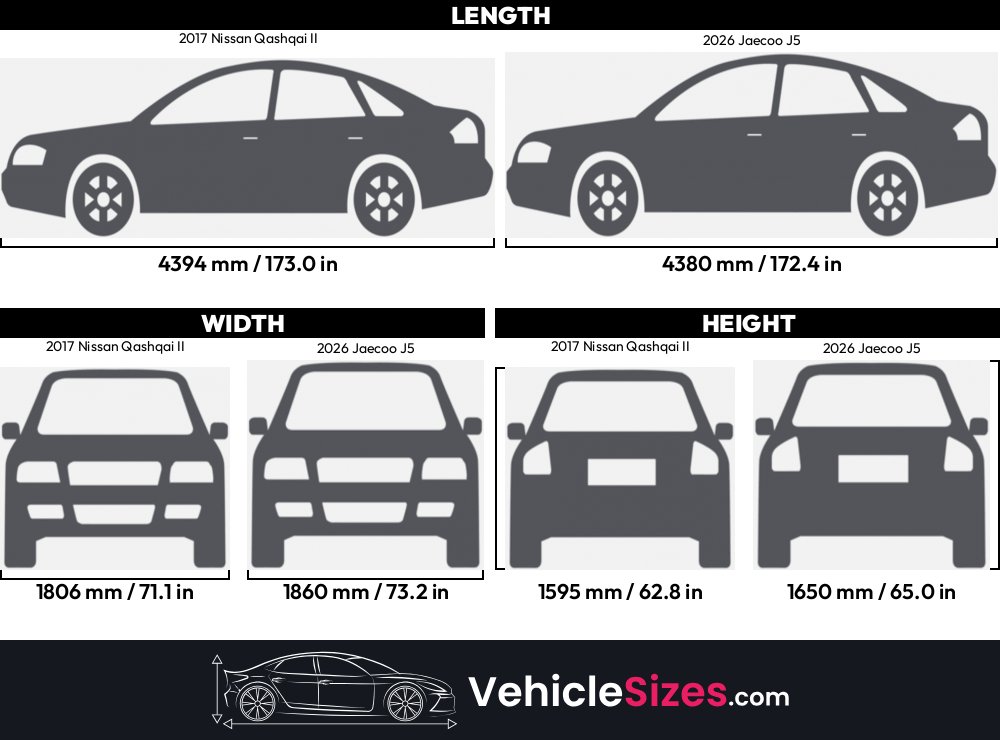2017 Nissan Qashqai II vs 2026 Jaecoo J5 Dimension Comparison