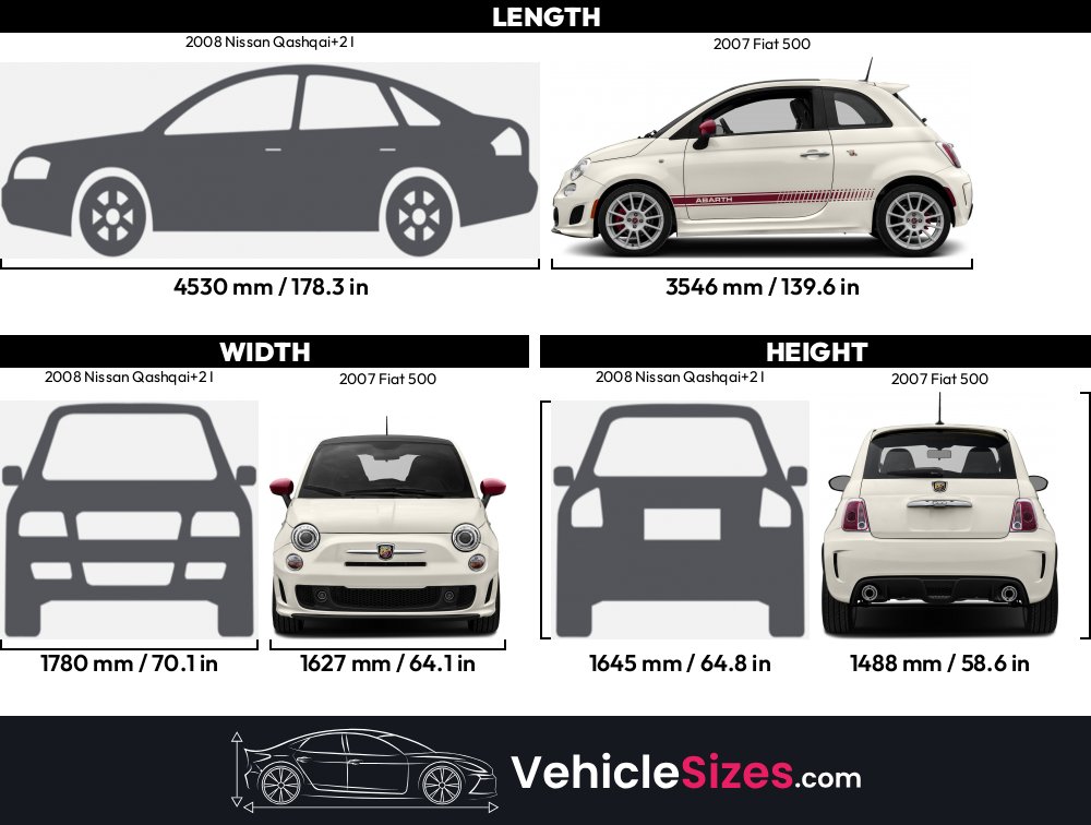 2008 Nissan Qashqai+2 I vs 2007 Fiat 500 Dimension Comparison
