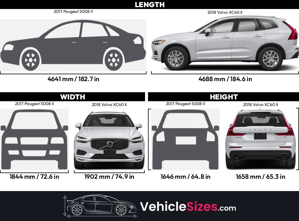 2017 Peugeot 5008 II vs 2018 Volvo XC60 II Dimension Comparison
