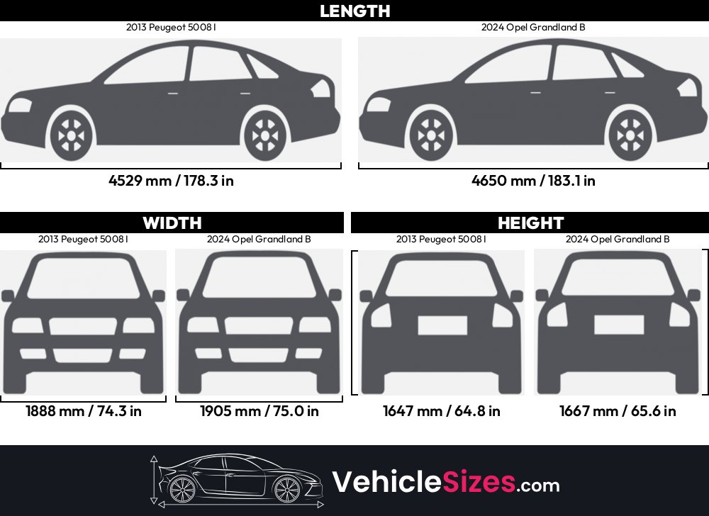 2013 Peugeot 5008 I vs 2024 Opel Grandland B Dimension Comparison