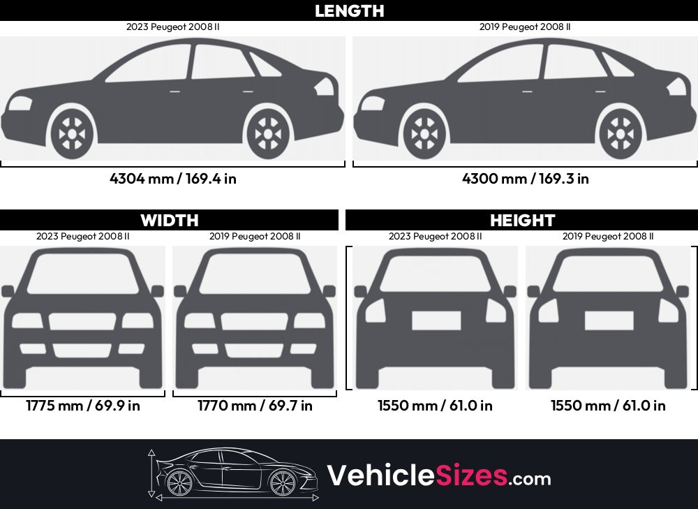 2023 Peugeot 2008 II vs 2019 Peugeot 2008 II Dimension Comparison