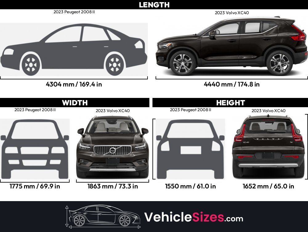 2023 Peugeot 2008 II vs 2023 Volvo XC40 Dimension Comparison
