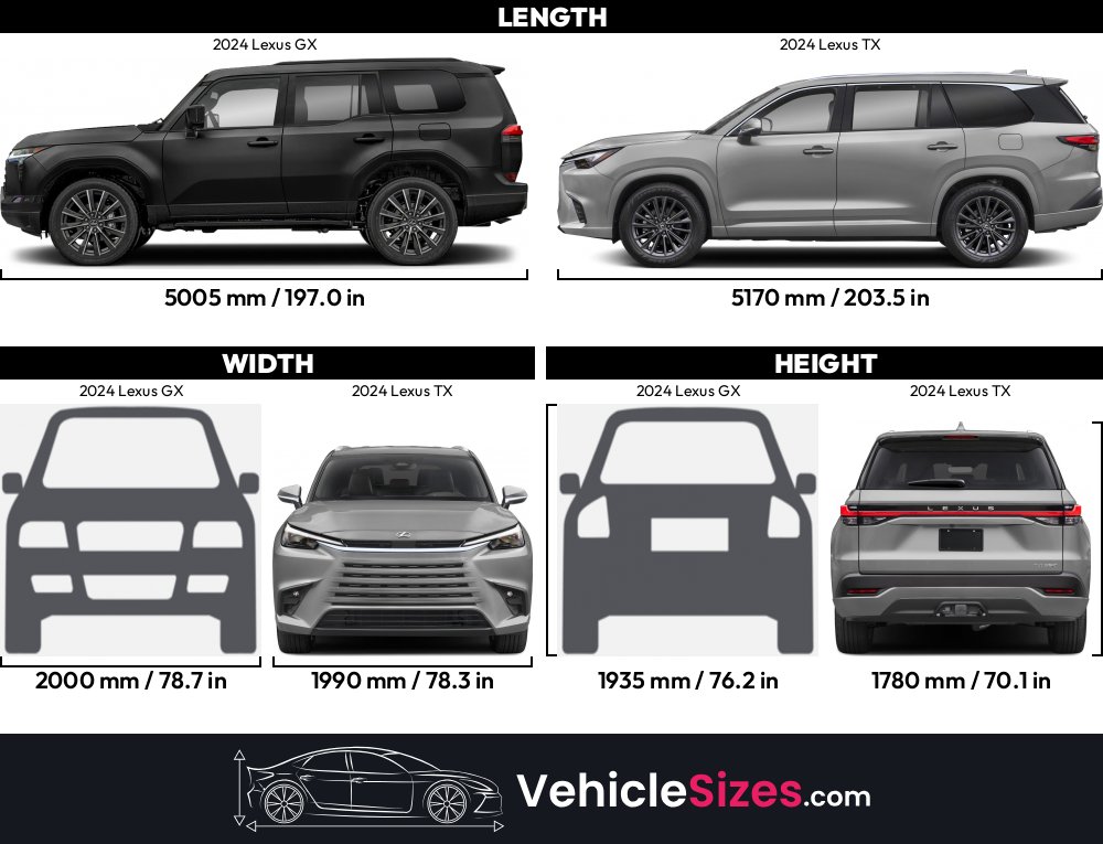 Lexus Tx Vs Gx 2024