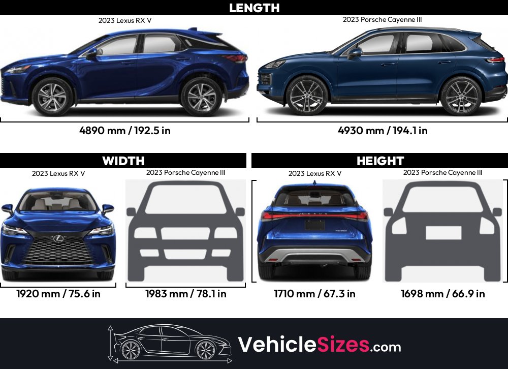 Fascinating Porsche Cayenne Vs Lexus Rx Gallery