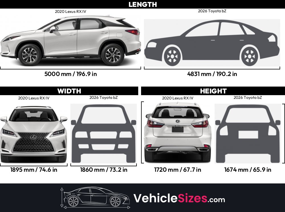 2020 Lexus RX IV vs 2026 Toyota bZ Dimension Comparison