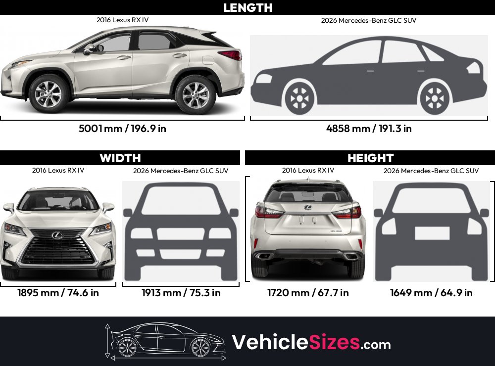 2016 Lexus RX IV vs 2026 Mercedes-Benz GLC SUV Dimension Comparison