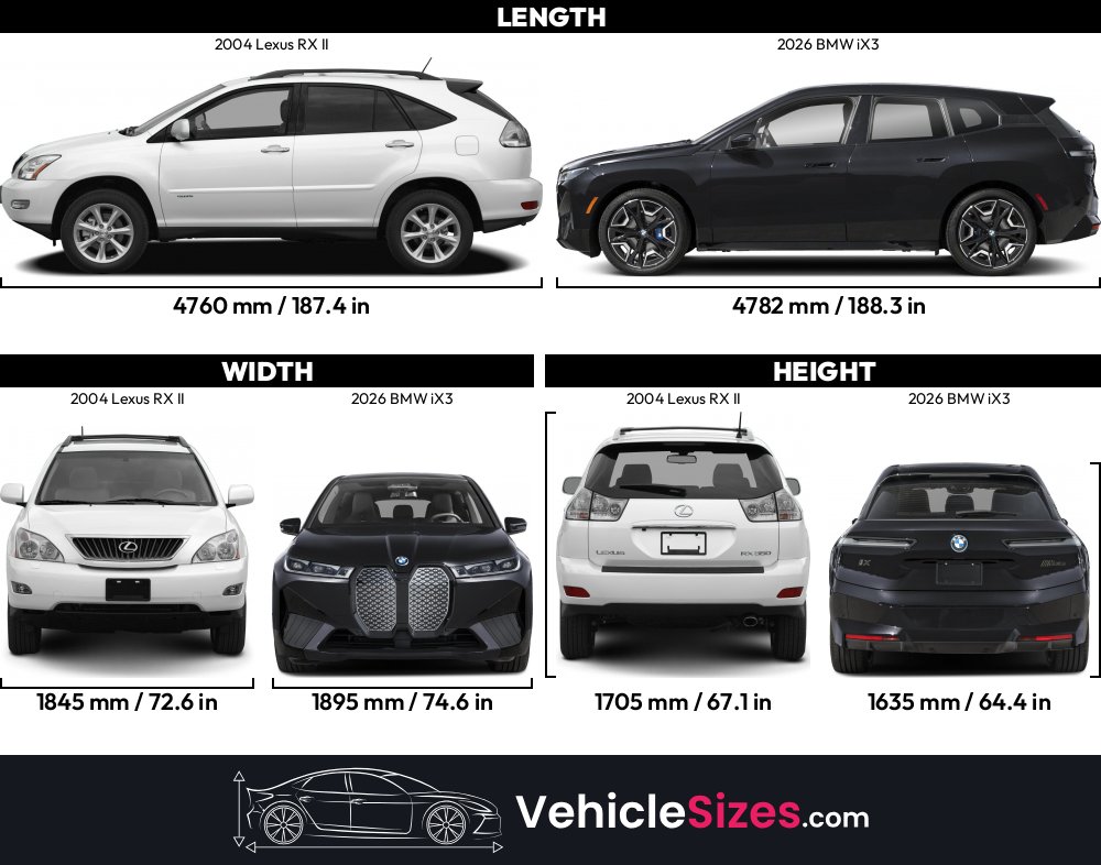 2004 Lexus RX II vs 2026 BMW iX3 Dimension Comparison