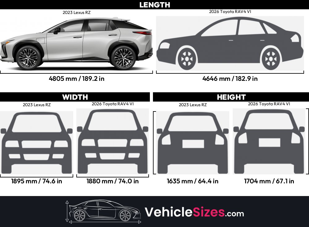 2023 Lexus RZ vs 2026 Toyota RAV4 VI Dimension Comparison