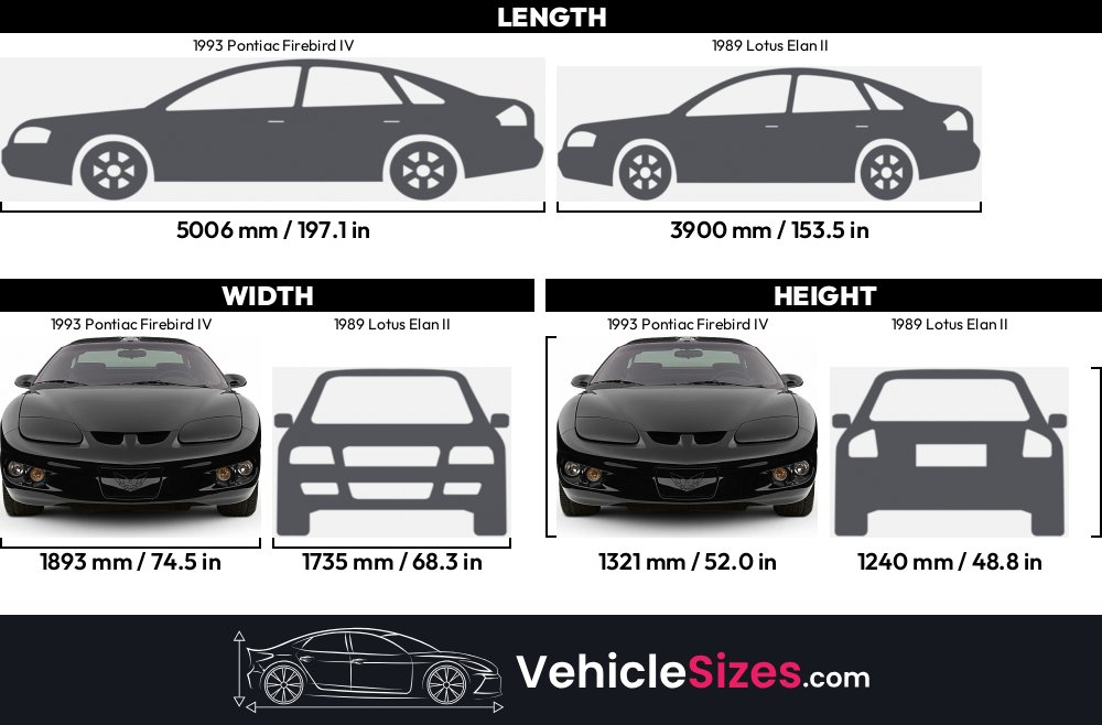 1993 Pontiac Firebird IV vs 1989 Lotus Elan II Dimension Comparison
