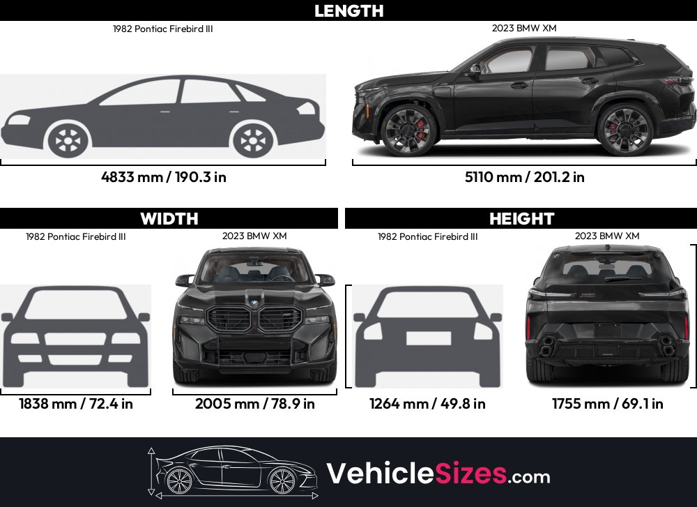 1982 Pontiac Firebird III vs 2023 BMW XM Dimension Comparison