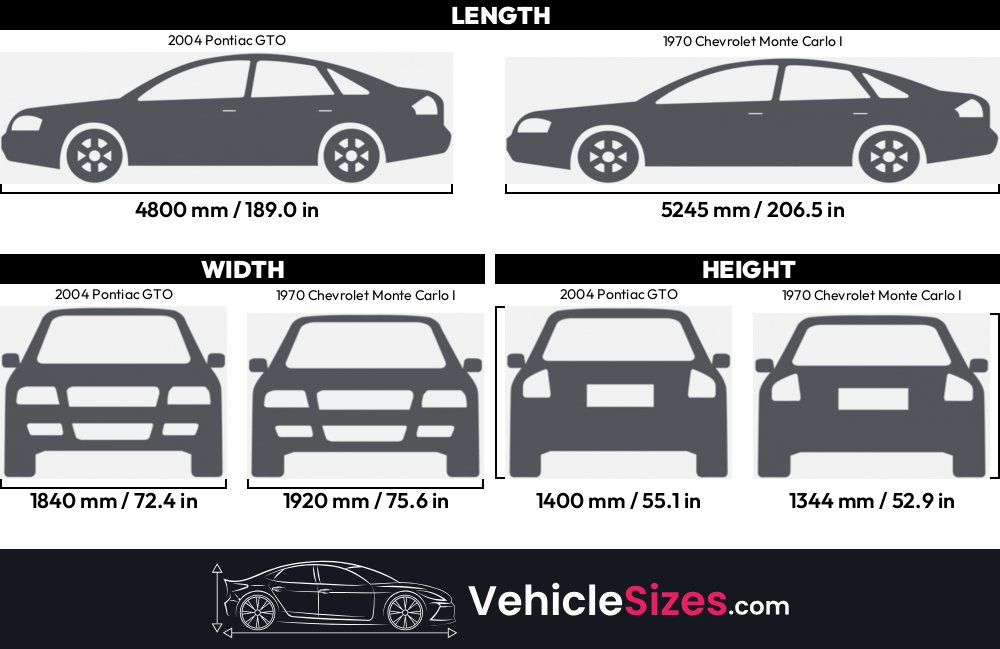 2004 Pontiac GTO vs 1970 Chevrolet Monte Carlo I Dimension Comparison