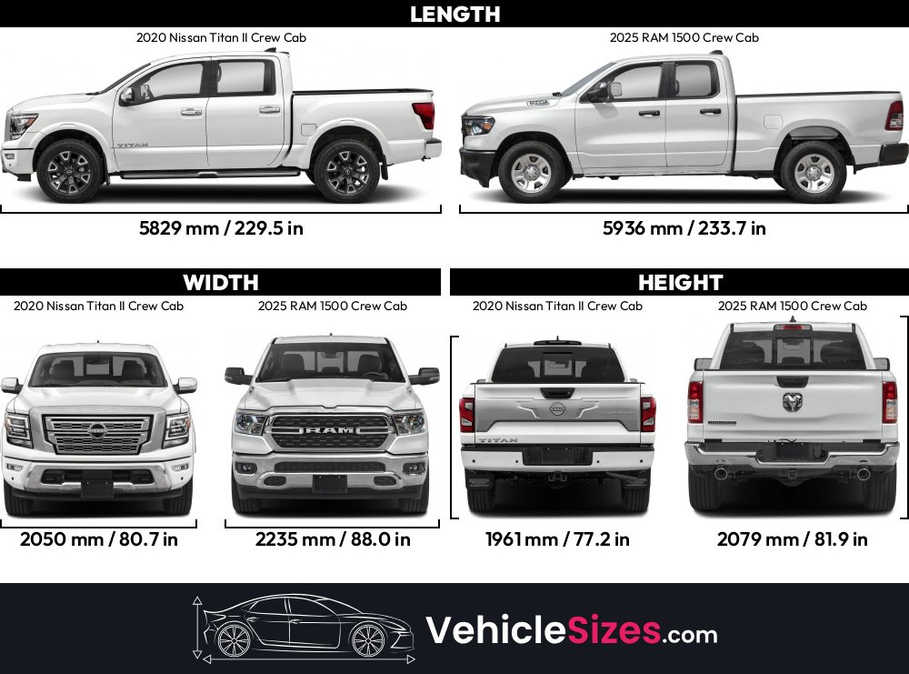 2020 Nissan Titan II Crew Cab vs 2025 RAM 1500 Crew Cab Dimension ...
