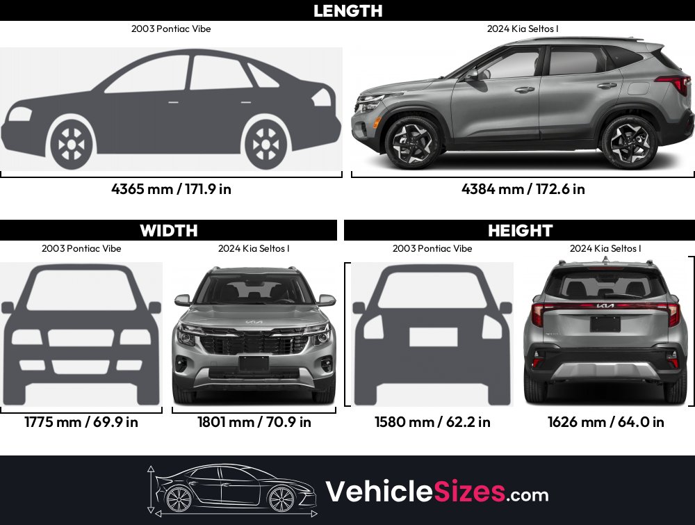 2003 Pontiac Vibe vs 2024 Kia Seltos I Dimension Comparison