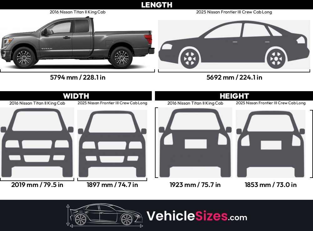 2016 Nissan Titan II King Cab vs 2025 Nissan Frontier III Crew Cab Long ...