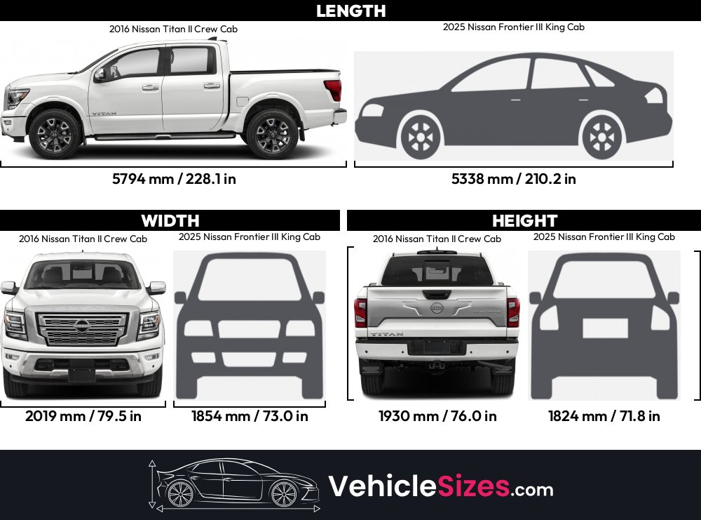 2016 Nissan Titan II Crew Cab vs 2025 Nissan Frontier III King Cab ...