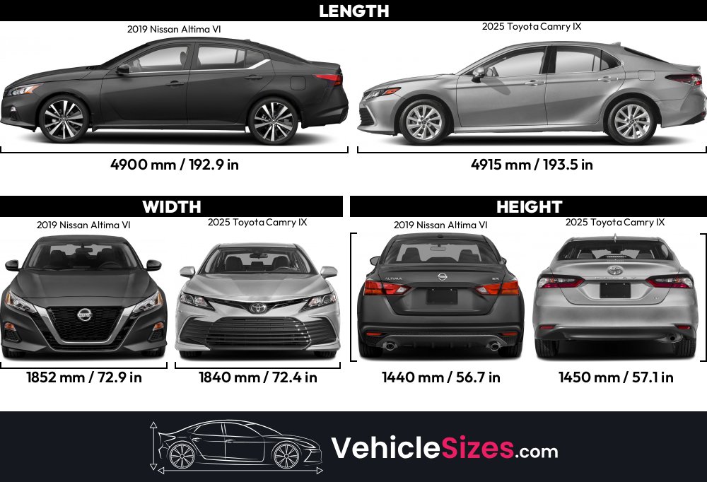 2019 Nissan Altima VI vs 2025 Toyota Camry IX Dimension Comparison