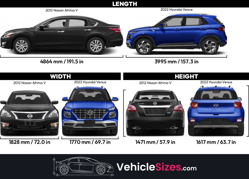 2012 Nissan Altima V vs 2022 Hyundai Venue Dimension Comparison