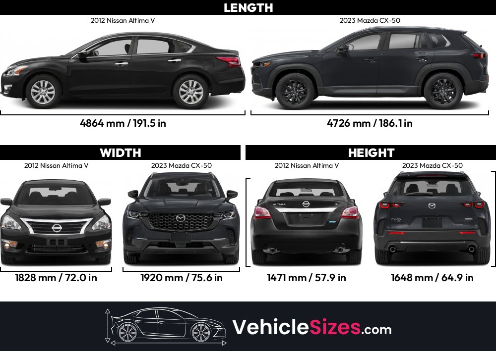 2012 Nissan Altima V vs 2023 Mazda CX-50 Dimension Comparison