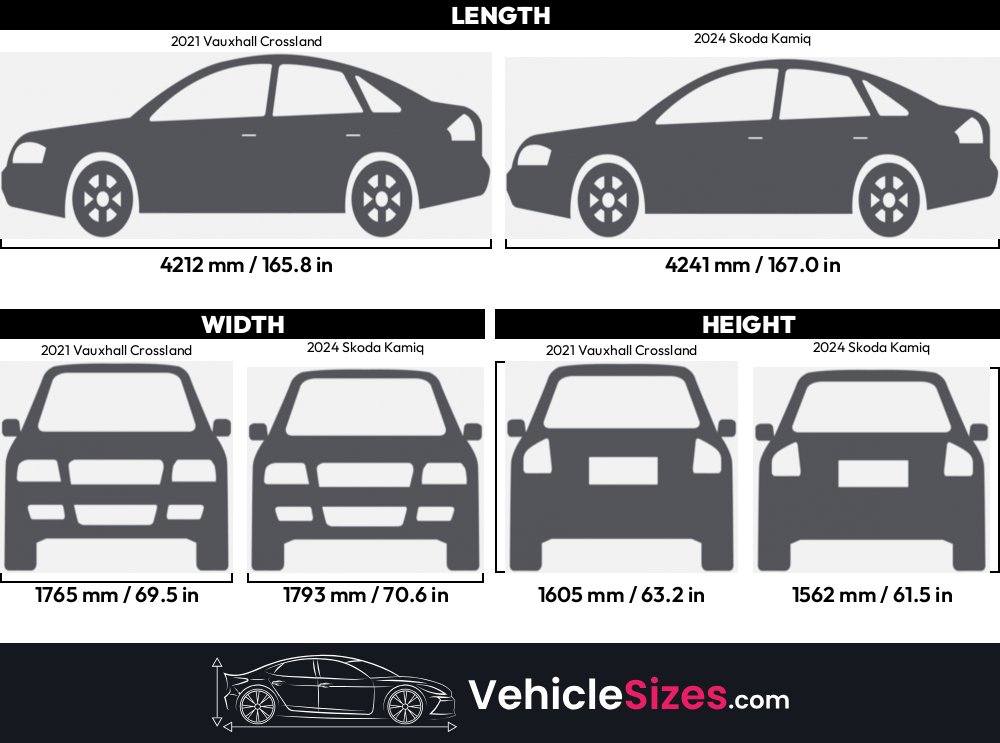 2021 Vauxhall Crossland vs 2024 Skoda Kamiq Dimension Comparison