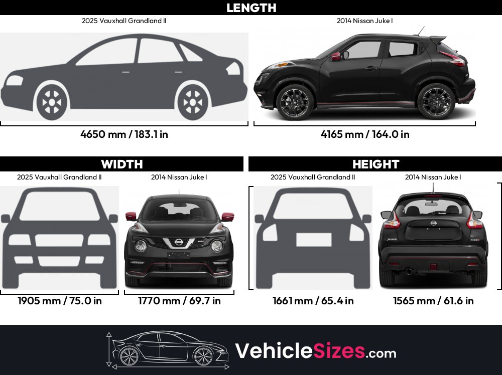 2025 Vauxhall Grandland II vs 2014 Nissan Juke I Dimension Comparison