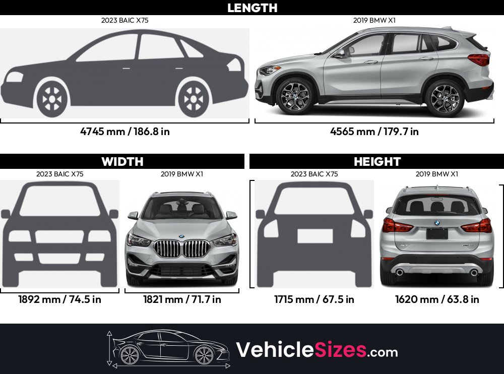 2023 BAIC X75 vs 2019 BMW X1 Dimension Comparison