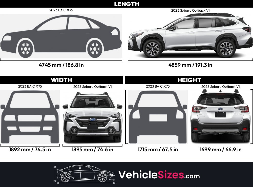 Subaru Models 2023 By Size