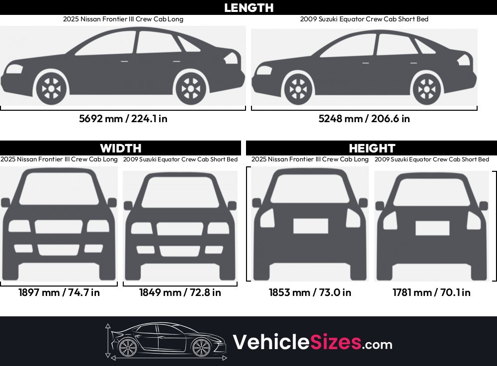 2025 Nissan Frontier III Crew Cab Long vs 2009 Suzuki Equator Crew Cab ...