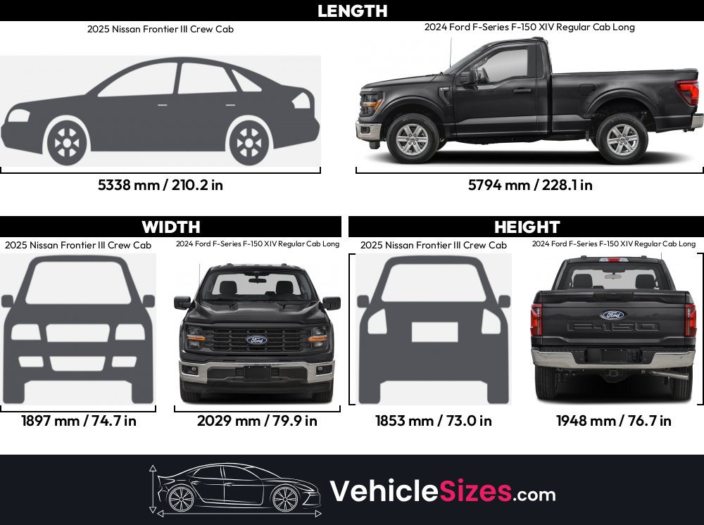 2025 Nissan Frontier III Crew Cab vs 2024 Ford F-Series F-150 XIV ...