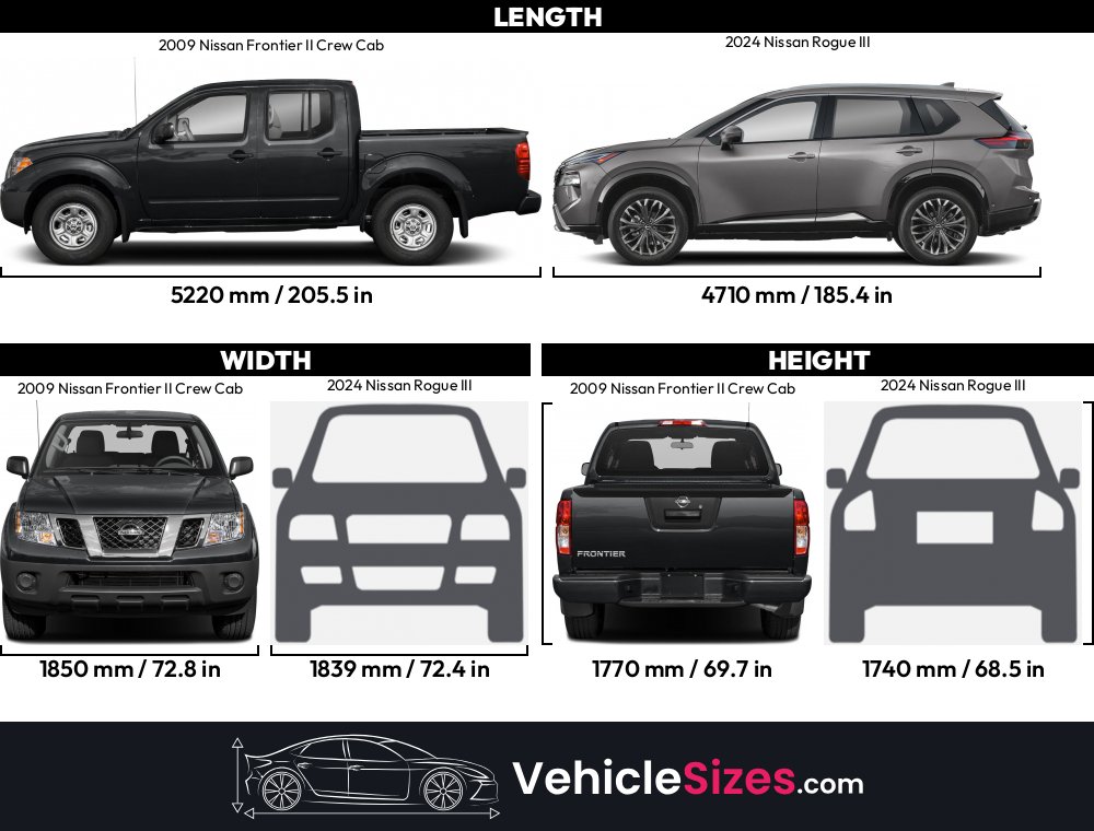 Sitemapcdatahttpsthereferenznet2014 Nissan Frontier Dimensionsnull