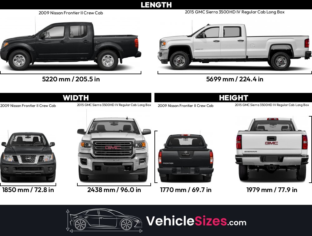 2009 Nissan Frontier II Crew Cab vs 2015 GMC Sierra 3500HD IV Regular ...