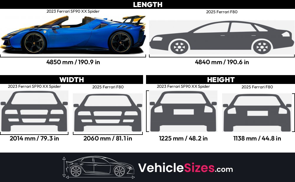2023 Ferrari SF90 XX Spider vs 2025 Ferrari F80 Dimension Comparison