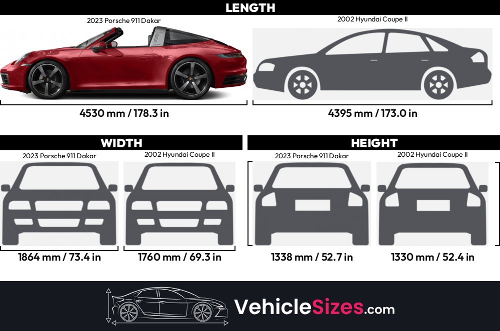 2023 Porsche 911 Dakar vs 2002 Hyundai Coupe II Dimension Comparison