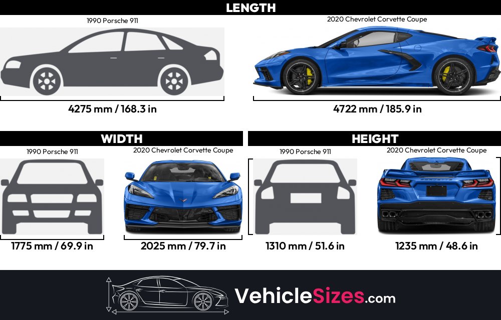 1990 Porsche 911 vs 2020 Chevrolet Corvette Coupe Dimension Comparison