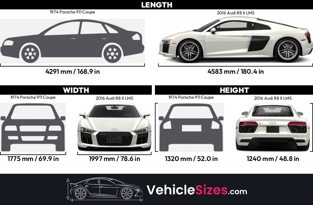 1974 Porsche 911 Coupe vs 2016 Audi R8 II LMS Dimension Comparison