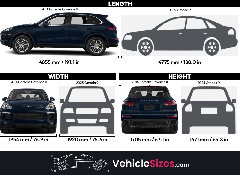 2014 Porsche Cayenne II vs 2025 Omoda 9 Dimension Comparison