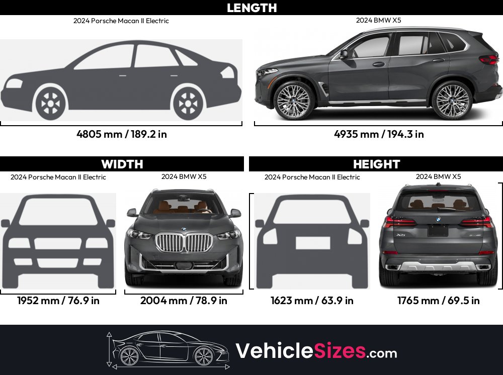 Macan Vs Bmw X5 Dimensions