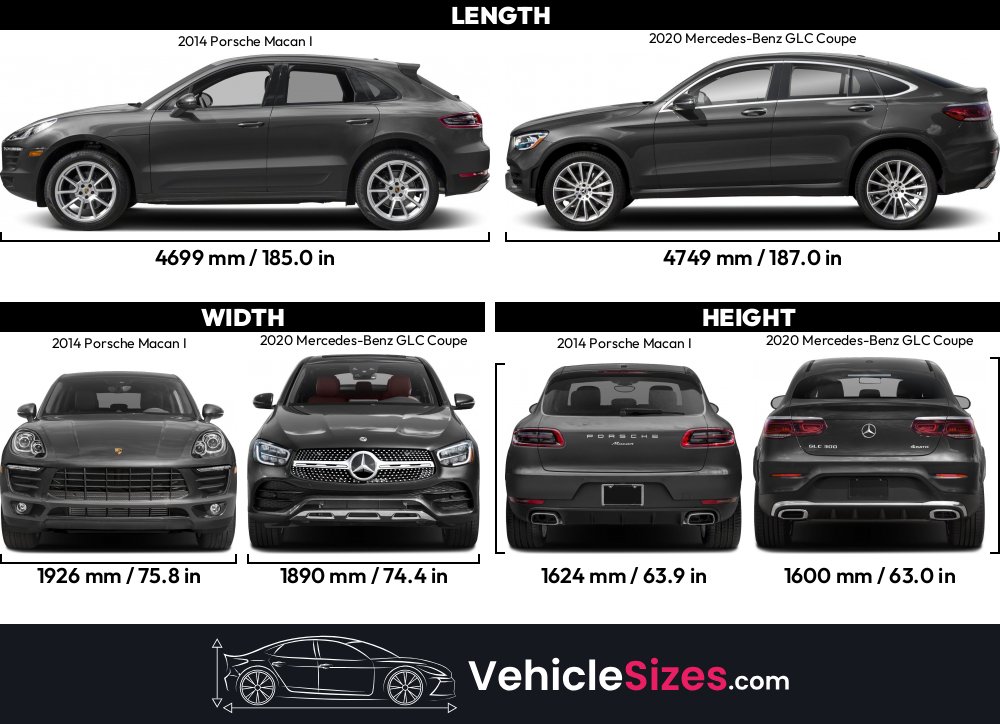 2014 Porsche Macan I vs 2020 Mercedes-Benz GLC Coupe Dimension Comparison